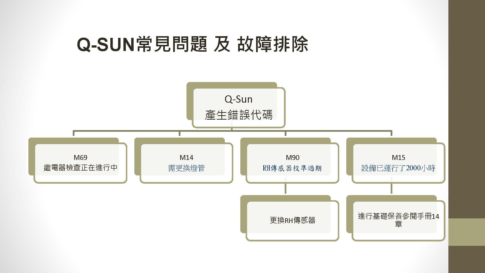 Q-lab instrument precautions